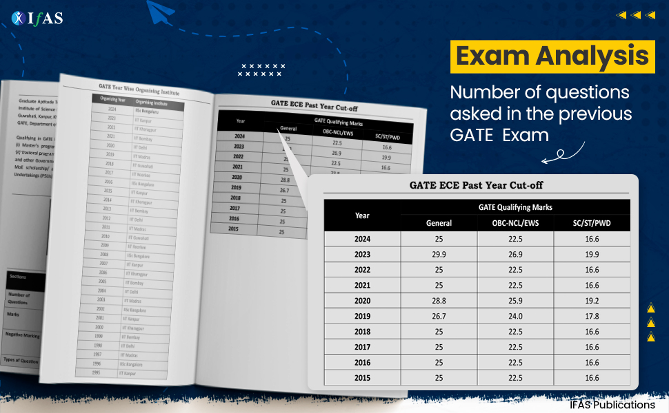 Buy GATE Electronics and Communication Engineering PYQ Book 2025 | Last 30 Years (1995 to 2024 ...