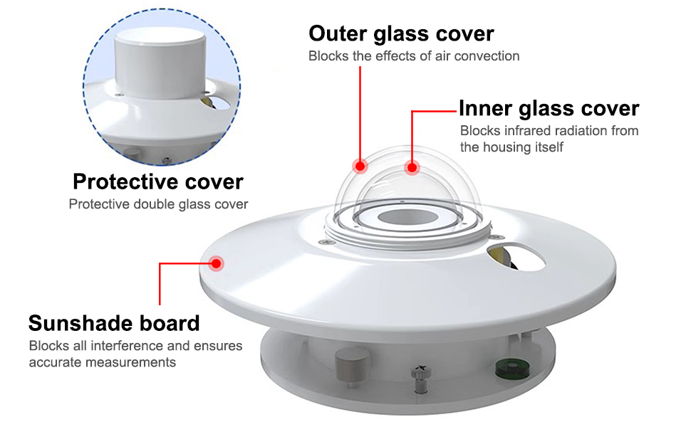 Amazon.com: EVTSCAN High Accuracy Solar Radiation Sensor, with RS485 ...