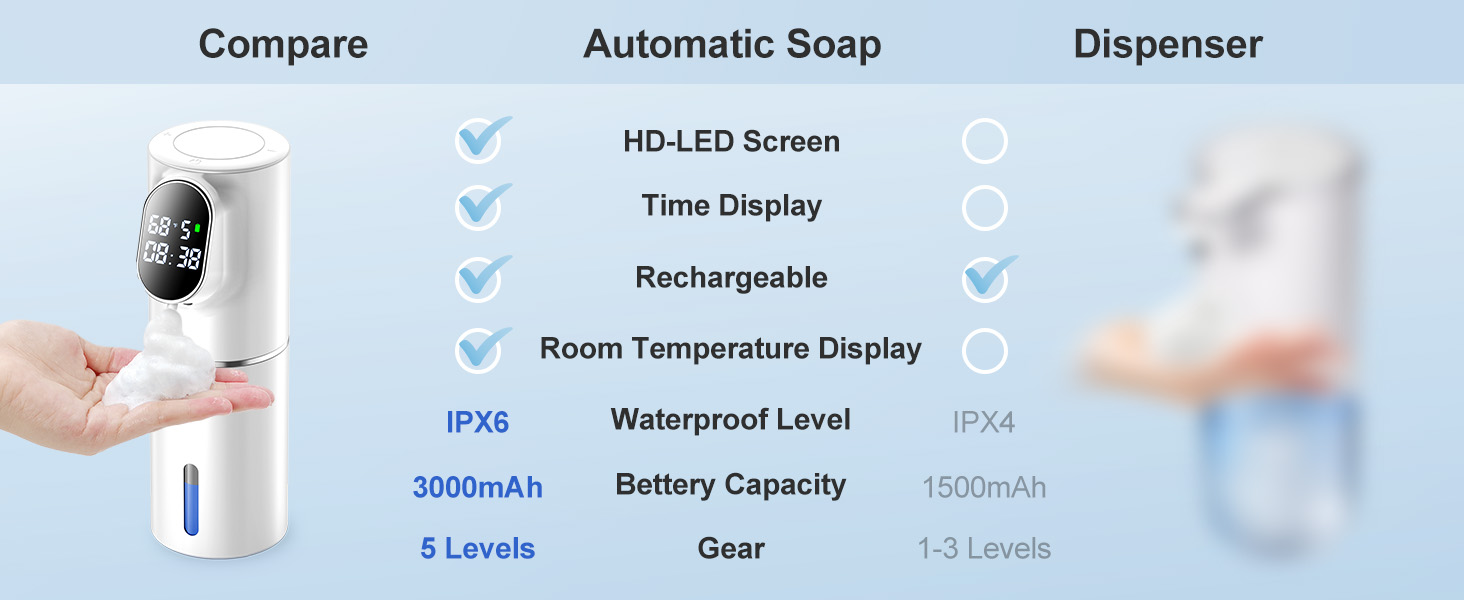 Amazon.com: Wladipw Automatic Soap Dispenser Touchless Auto Foaming Hand Soap Dispenser ...