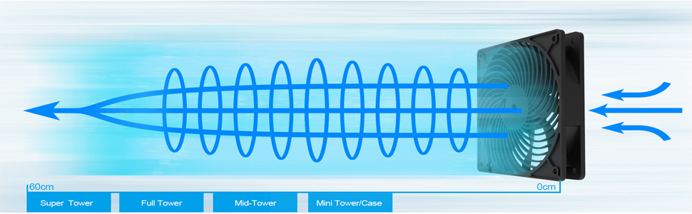 Amazon.com: SilverStone Technology AP120i-PRO Air Penetrator 120mm Enhanced PWM Controlled Air ...
