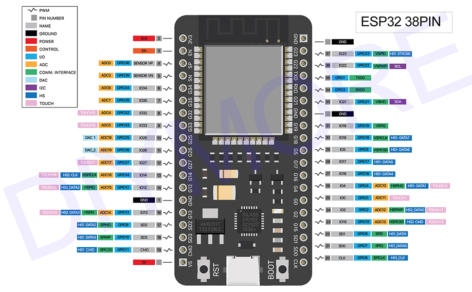 Diymore 3pcs For Esp32 Development Board Type Cfor Esp32 Wifi Module With Cp2102 Wlan Wifi