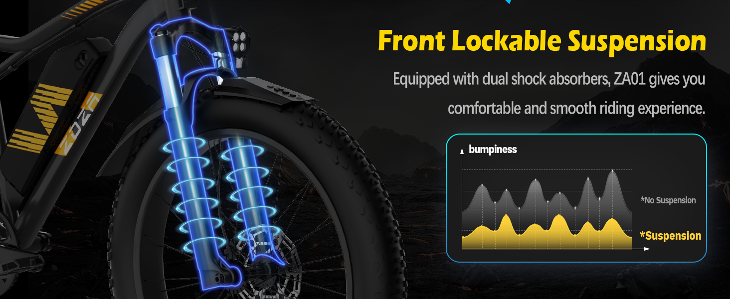 Amazon.com : ZDZA Electric Bike, 26"x4.0" Fat Tire Electric Bike, 1500W Peak Motor, 48V 14.5Ah ...