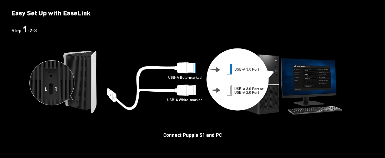 PRISMXR Puppis S1 PC-VR Streaming Link Air Bridge AX3000 WiFi6 Router ...
