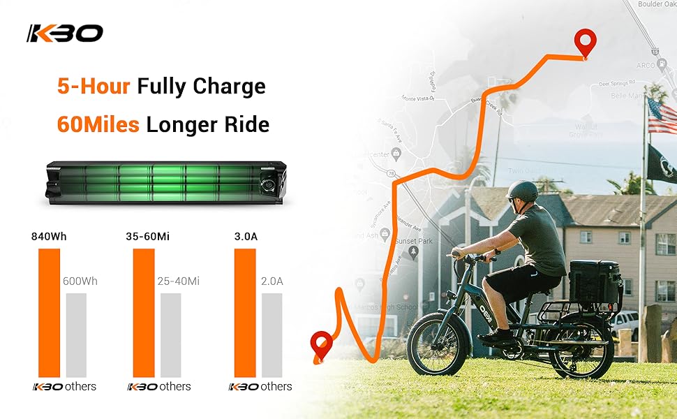 Amazon.com : KBO Ranger Electric Bike Cargo Ebike 750W Motor 60Mi+ Range 400LBS Payload Capacity ...