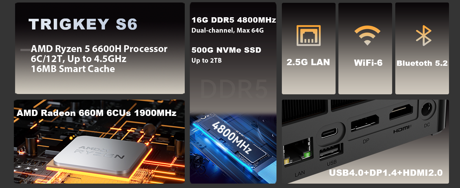 TRIGKEY Mini PC Ryzen 5 6600H(Up to 4.5GHz), 6C/12T, 16G DDR5 500G NVMe SSD, S6 Mini Computer ...