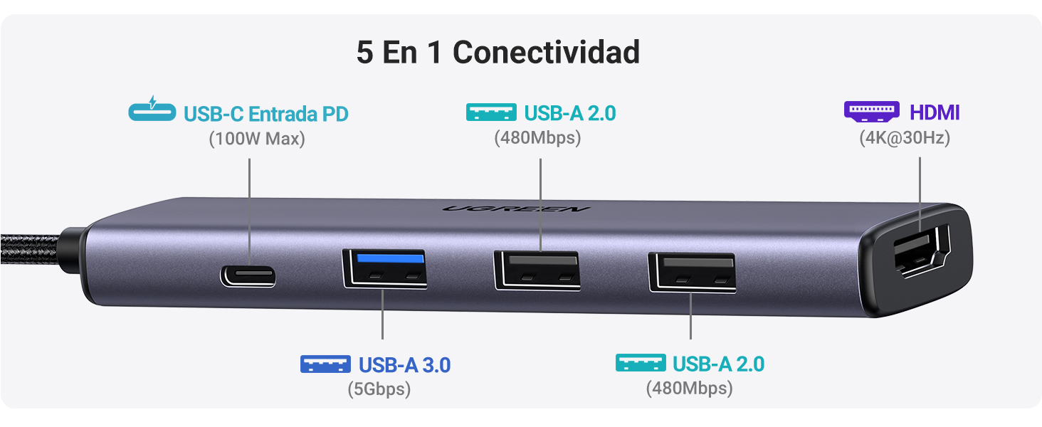 Amazon.com: UGREEN Revodok 105 USB C Hub 5 en 1 Adaptador multipuerto 4K HDMI, entrega de ...