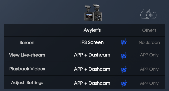 Amazon.com: Avylet 2K Mini Dash Cam with 32 GB Card, Built-in WiFi Dash Camera for Cars, Dash ...