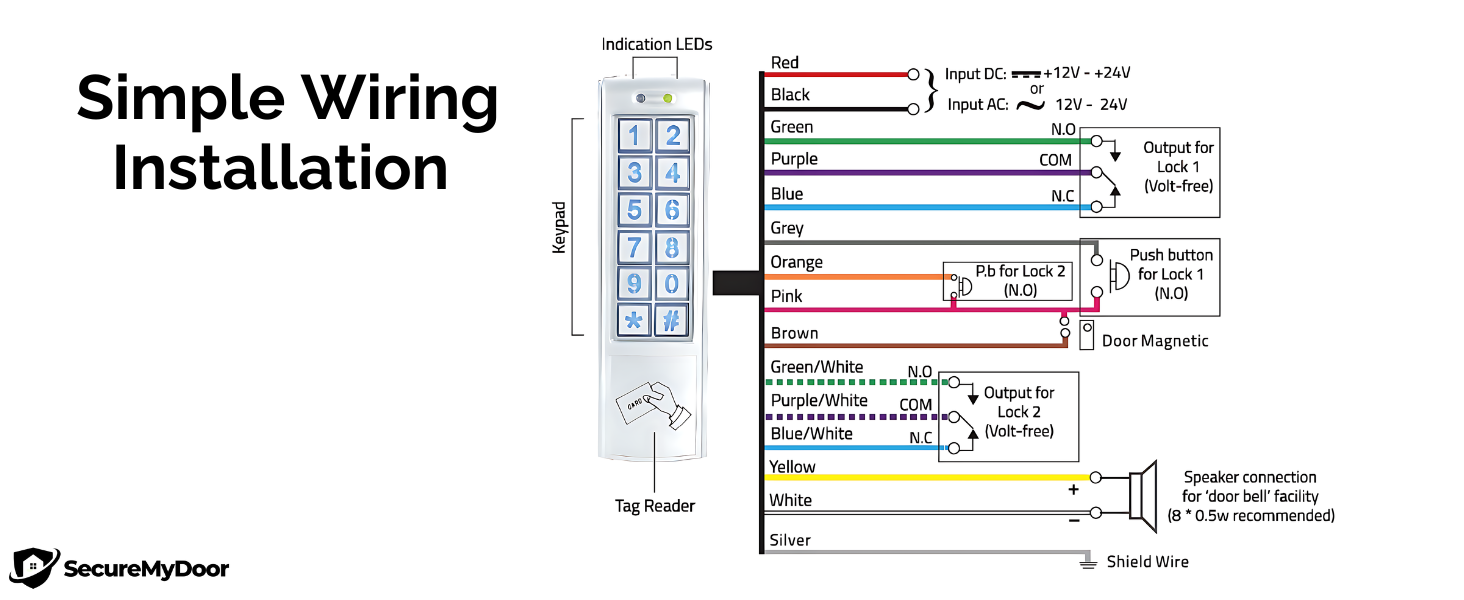 SecureMyDoor Proximity Digital Keypad for Door Entry System | Both RFID ...