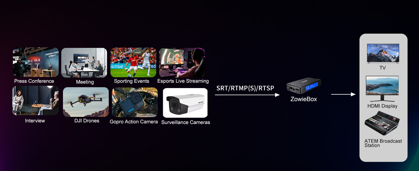 Amazon.com: Zowietek 4K Video Encoder/Decoder, ZowieBox, SRT/RTMP(S ...