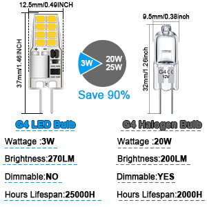 TAIYALOO G4 LED Bulb, 3W (20W-25W Halogen Equivalent), AC/DC 12V, Warm White 3000K, T3 JC Type ...