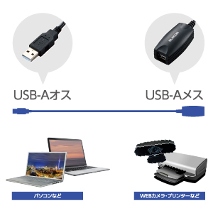 Amazon.co.jp: エレコム USBケーブル 延長ケーブル (USB-A ケーブル) 延長 USB2.0 連結可能 5m USB2-EXB50 ブラック : パソコン・周辺機器