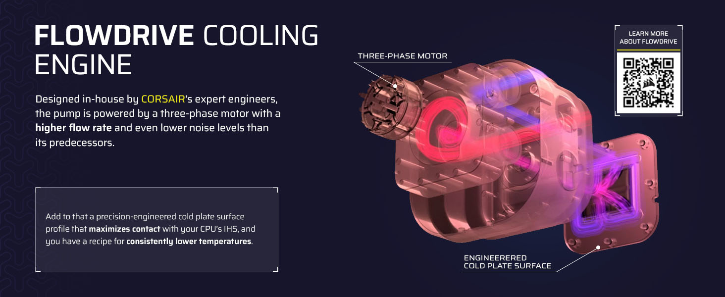 Amazon.com: CORSAIR iCUE Link Titan 360 RX LCD Liquid CPU Cooler – 360mm AIO – Low-Noise ...