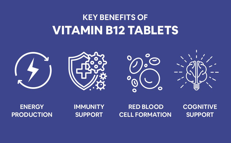 Carbamide Forte Vitamin B12 Tablets 500mcg - Active Form of ...