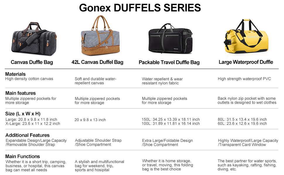 Amazon.com | Gonex Canvas Duffle Bag 60L Travel Duffel Overnight Weekend Bag with Shoe ...