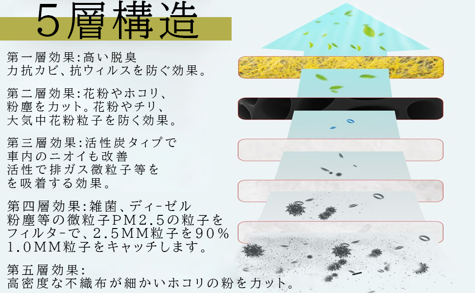 Amazon.co.jp: 三菱 エクリプスクロスPHEV GL3 2020.1- 参考品番 7803A109 エアコン フィルター 活性炭入り PM2.5対応 脱臭 抗菌 防カビ 花粉 抗 ...