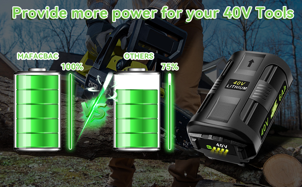 Amazon.com: MAFACBAC 6Ah 40V Lithium Battery: Replacement for Ryobi 40 Volt Battery OP40401 ...