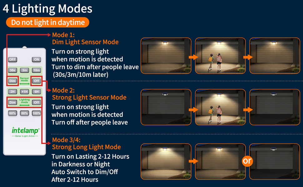 intelamp Solar Flood Lights Outdoor Motion Sensor with Remote Control,6000mAh 1200LM Warm White ...