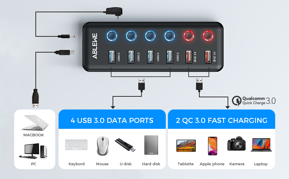 Amazon.com: Powered USB 3.0 Hub, ABLEWE 6-Port USB Data Hub(12V/3A)with ...
