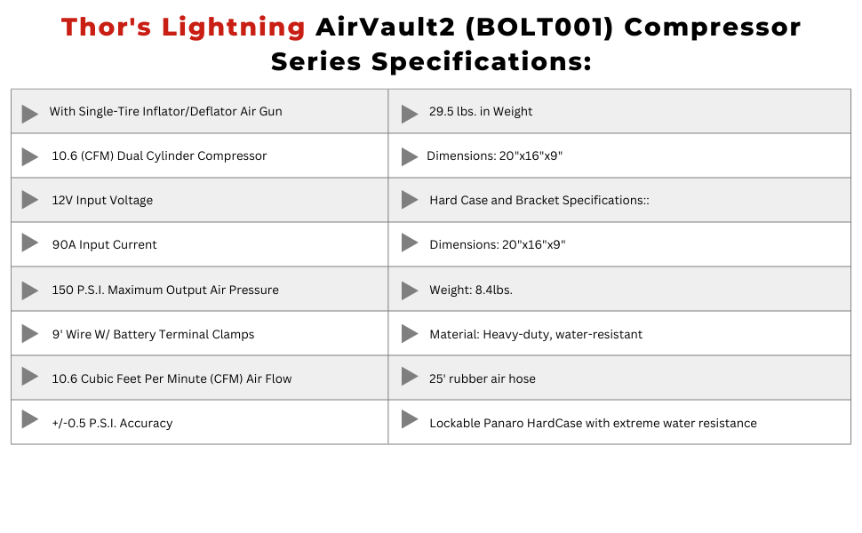 Amazon.com: Thor's Lightning Air Systems AirVault2 Portable 12v True Dual Air Compressor 10.6 ...