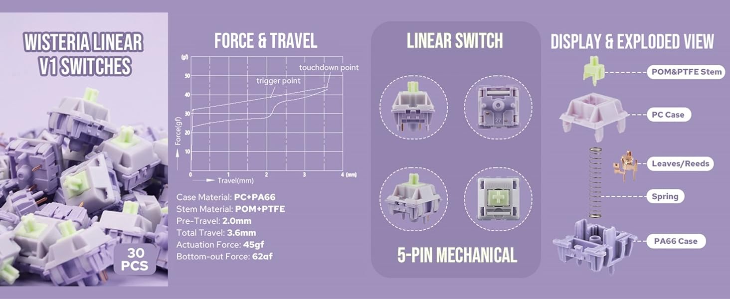 EPOMAKER x LEOBOG Reaper Keyboard Switches, 100 Pcs 45gf Linear Switch Set, Factory Lubed 5-Pin ...