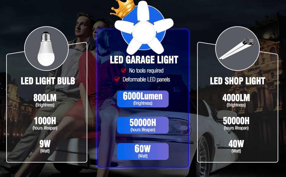 2Pack LED Garage Light Bulb, Mini 60W LED Ceiling Lights 5 Adjustable Panels, 6000Lumen E26 ...