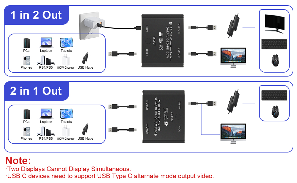 8k Usbc Switch Usb C Switcher For 2 Computers Bi Directional Usb C Kvm Switch