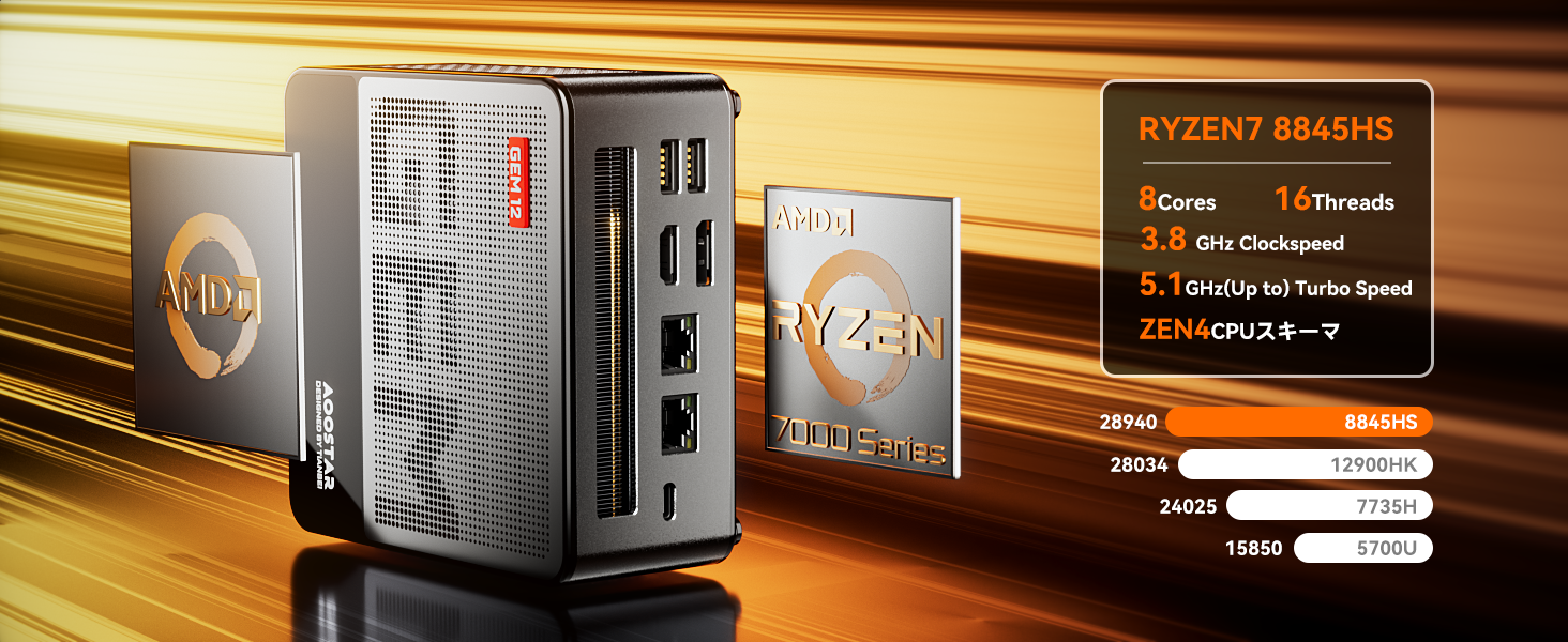 Amazon.com: AOOSTAR GEM12 8845HS Mini PC, AMD R7 8845HS Gaming Mini PC with 32GB DDR5 RAM 1T M.2 ...