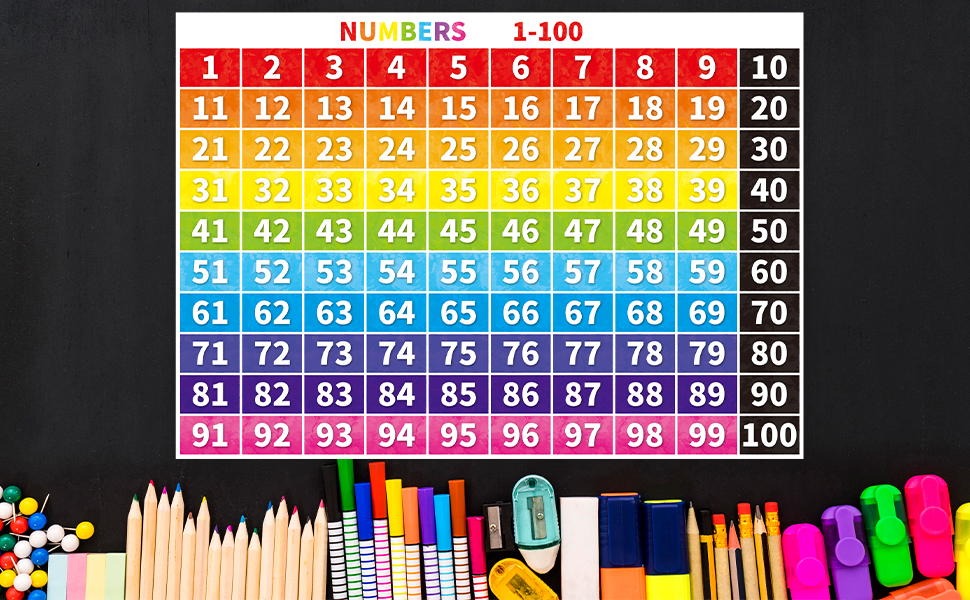 Amazon.com: Numbers 1-100 Chart Bulletin Board Borders Classroom ...