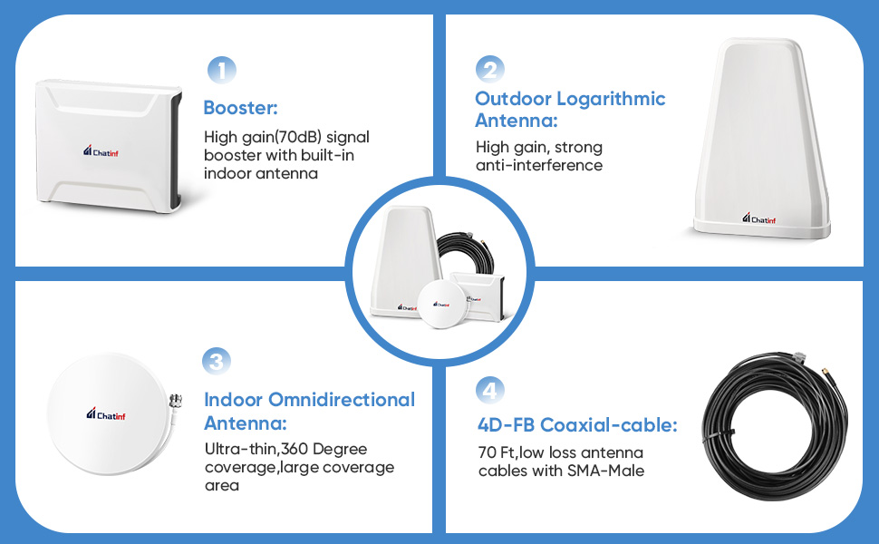 Amazon.com: Cellular Booster Box with 2 High-gain Indoor Antennas Up to 10000 Sq Ft, Support ...