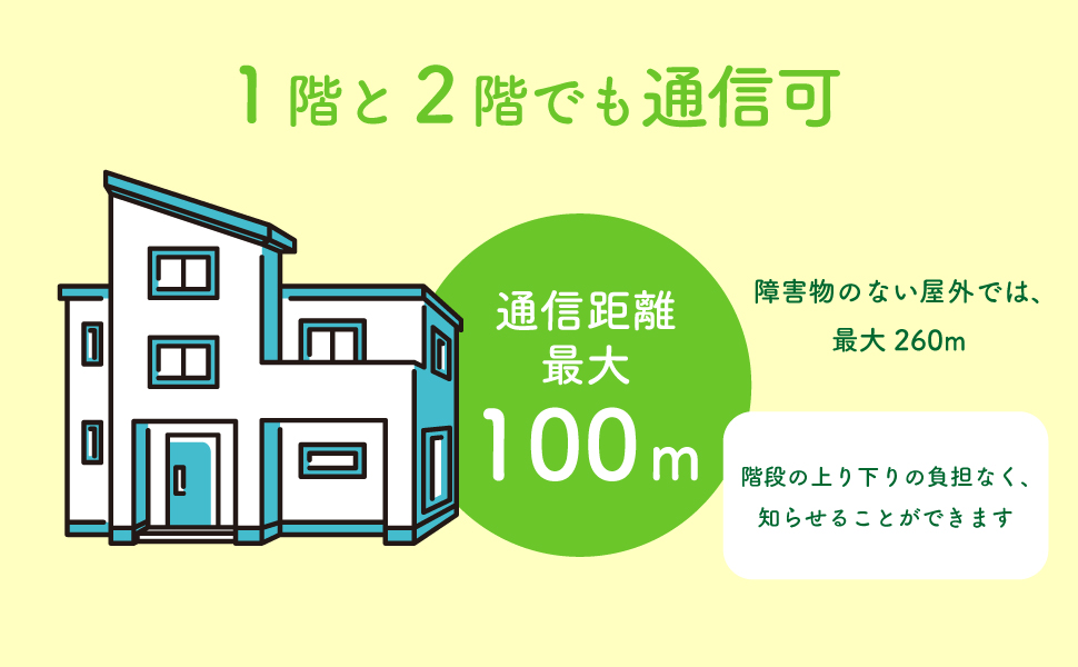 Amazon.co.jp: FABOMI ワイヤレスチャイム 呼び出しベル 技適取得 介護 ナースコール 家庭用 ワイヤレスコール 緊急 ボタン ブザー 看護 防水 ボタン 送信機 受信機 ...