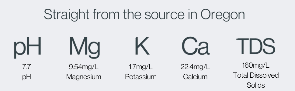 Amazon.com: Cascade Mountain Spring Water in Glass Bottles | 12oz (12 Pack) | 7.7 pH Balanced ...