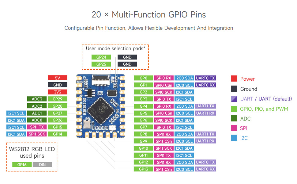 Amazon.com: Waveshare RP2040-Tiny Development Board, Raspberry Pi ...