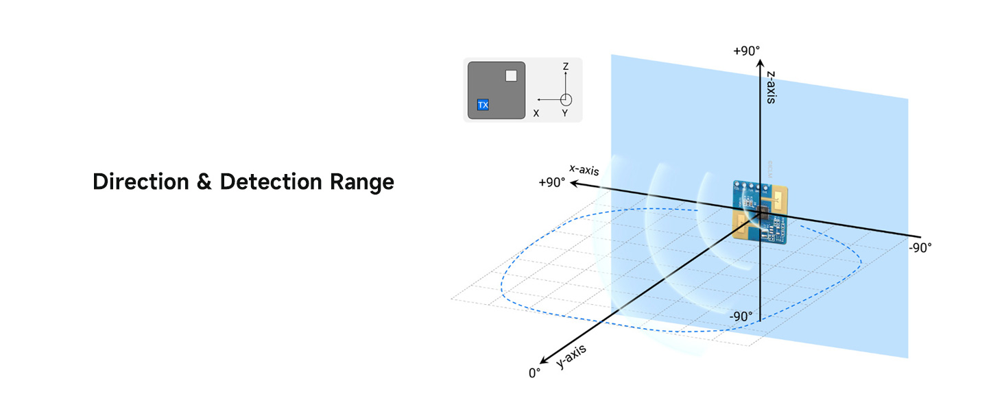 Waveshare Human Micro Motion Detection Mmwave Sensor 24ghz Mmwave Radar Based On