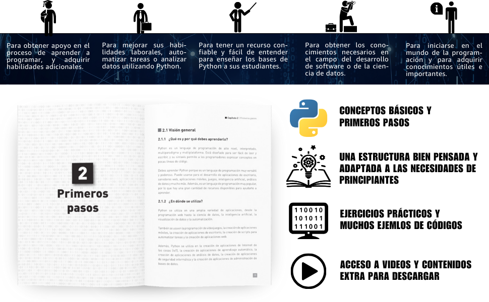 Amazon.com: Aprende Python desde cero hasta avanzado - El libro completo de la programacion ...
