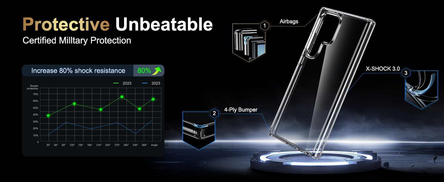 UniqueMe 5-in-1 Set for Samsung Galaxy S24 Ultra Case, [Never Yellowing] Mobile Phone Case for ...