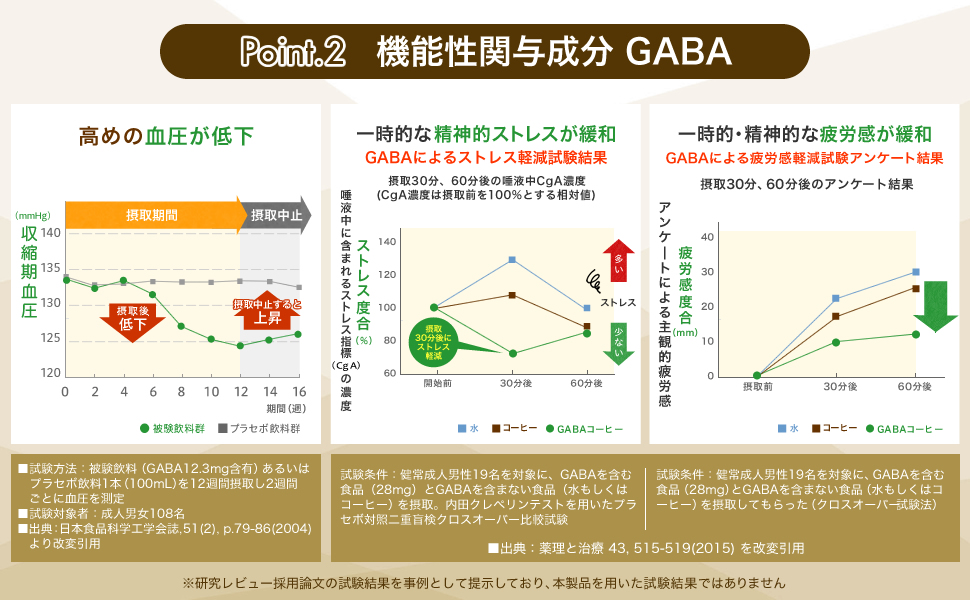 Amazon.co.jp: トリプルエイドGOLD 血糖値を下げる 血圧を下げる 内臓脂肪を減らす ストレス緩和 疲労感緩和 【機能性表示食品】 GABA サプリHMPA 30日分 : ドラッグストア