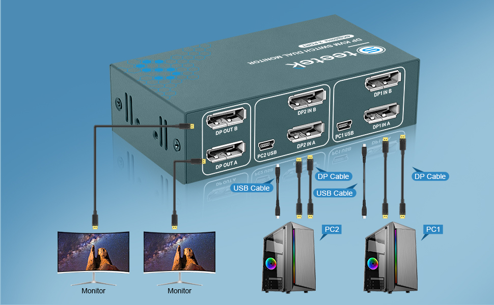 Amazon.com: Steetek Displayport Dual Monitor KVM Switch, 4K@60Hz ...
