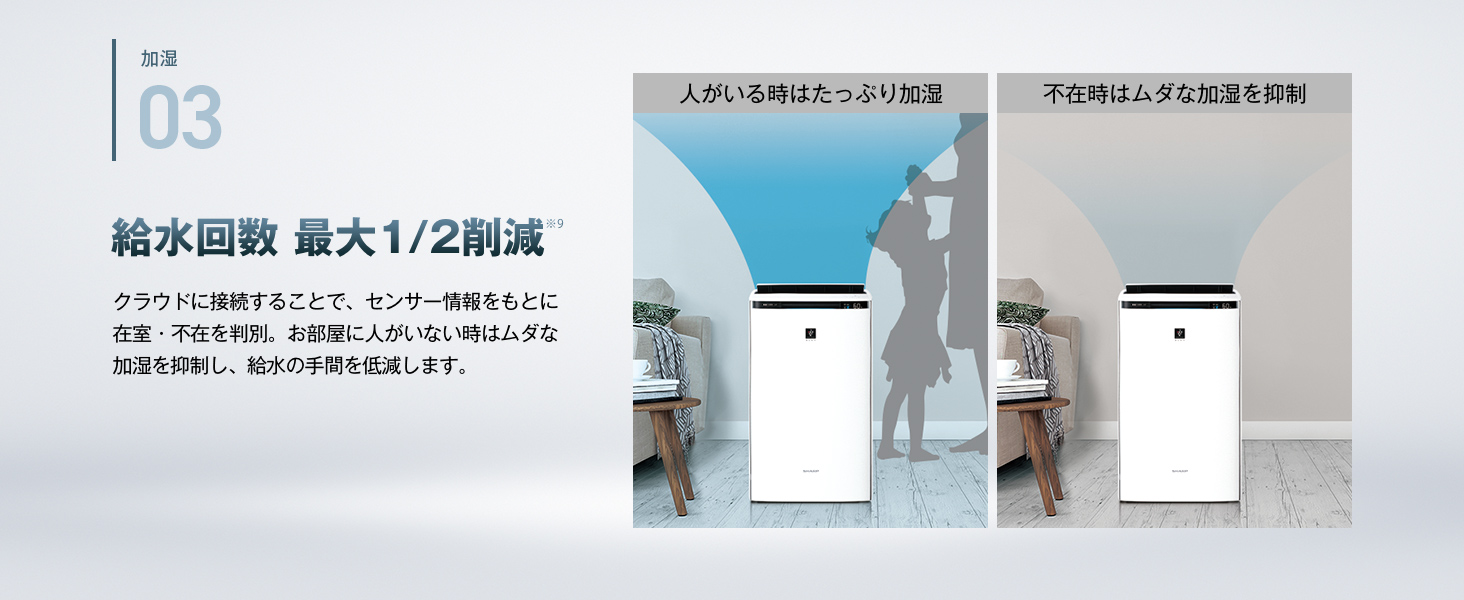 Amazon | シャープ 加湿 空気清浄機 KI-RX75-W ホワイト プラズマクラスター NEXT(50000) COCORO AIR搭載 空気清浄 34畳【自動掃除機能付き】 タンク ...