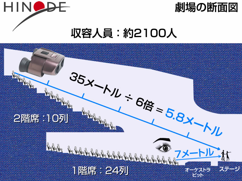 Amazon | 双眼鏡 ヒノデ 6x21－N3 観劇 ミュージカル オペラグラス 歌舞伎 スポーツ観戦 野球 サッカー フィギュア バスケ (ピンク) | 双眼鏡 通販
