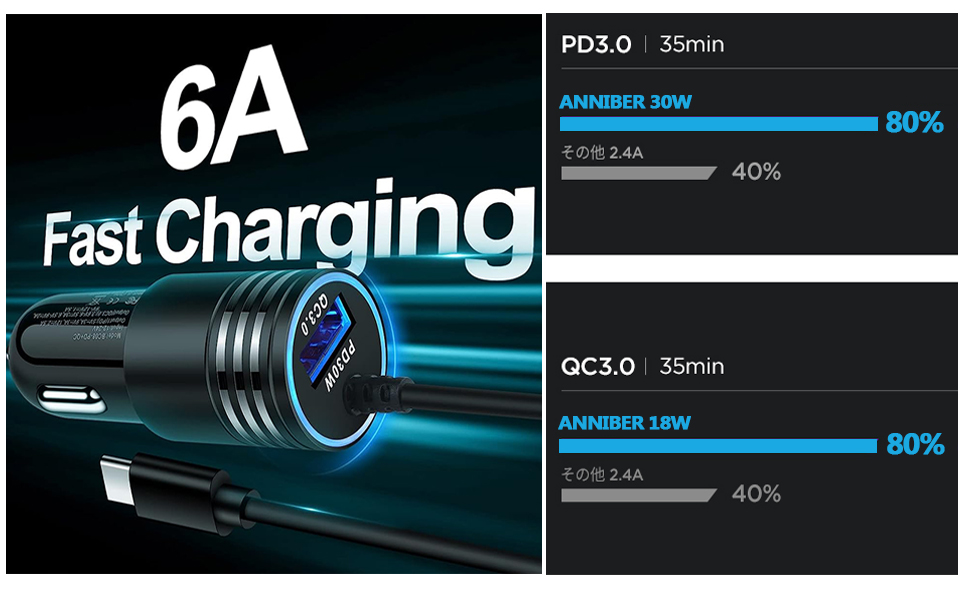 Amazon.co.jp: ANNIBER カーチャージャー USB Type-Cケーブル付き(1m）シガー充電器 (PD+QC)2ポート 48W急速充電 USB増設 タイプC一体型車載充電器 ...