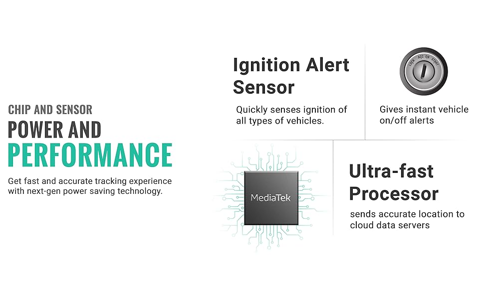 Onelap Micro GPS (with 12 Months 4G SIM Recharge) - Wired Hidden GPS Tracker for Bike, Car ...