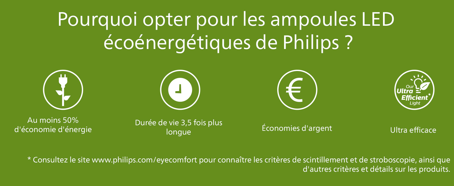 Philips ampoule LED Ultra Efficient Classe A, 40W, culot E27, blanc froid 4000K, transparente ...