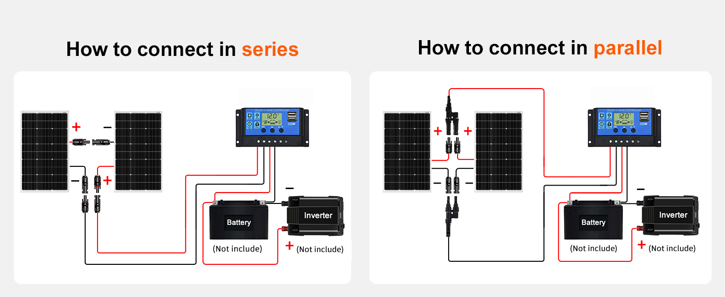 DOKIO 2PC Panneau Solaire 100W 18V Photovoltaïque Monocristallin 200W pour charger la Batterie ...