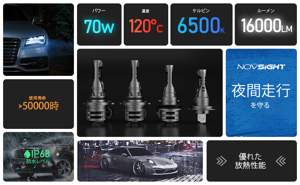 Amazon | NOVSIGHT led ヘッドライト h7 爆光 小型 16000lm(8000lm*2) 70w(35w*2) 6500k DC 12v-18v 車 バイク用 ハロゲンと ...