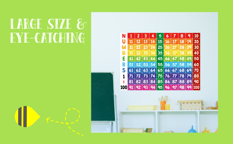Amazon.com: Number Line Bulletin Board Set, 1 to 100 Colorful Number ...