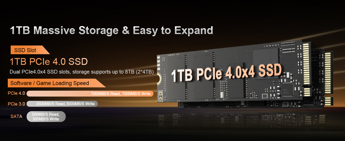 Amazon.com: Beelink Mini PC, SER5 MAX Ryzen 7 6800U (8C/16T, Turbo 4.7GHz), 32GB LPDDR5 RAM 1TB ...