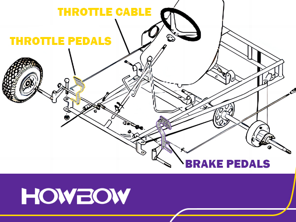 Mua Go Kart Pedals with Throttle Cable, Go Cart Brake Throttle Pedal ...