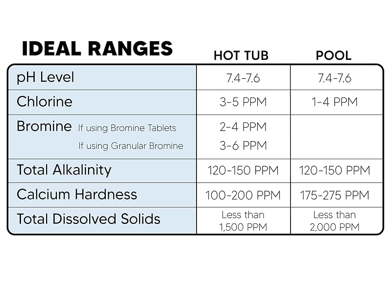 Amazon.com : LeisureQuip Pool & Spa Chemical Balancer Maintenance Kit - Contains Alkalinity ...