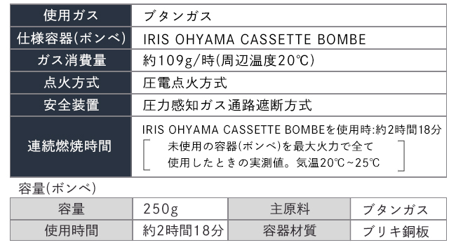Amazon | アイリスオーヤマ 減煙焼肉カセットコンロ 煙の少ない スモークレス IGC-GY1-H チャコール | アイリスオーヤマ(IRIS OHYAMA) | カセットコンロ