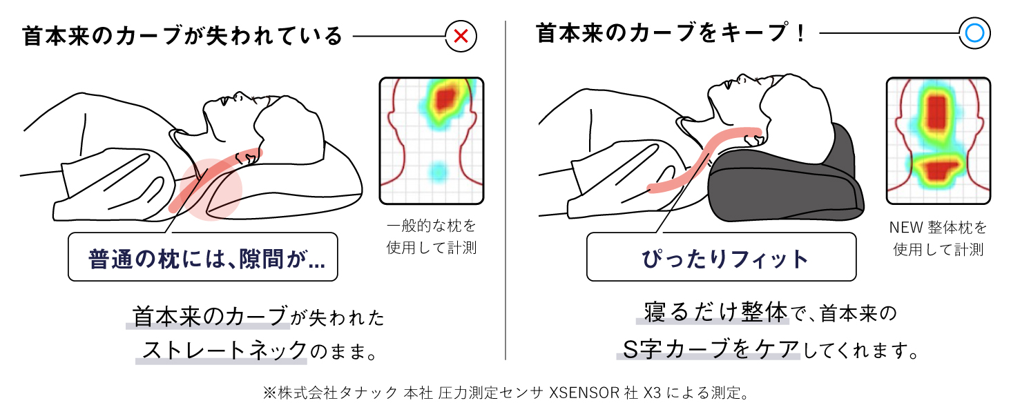Amazon｜[RAKUNA] [ラクナ] 【2個セット】 NEW整体枕 整体 巻き肩 首 枕 うつ伏せ 仰向け(2)｜枕 オンライン通販